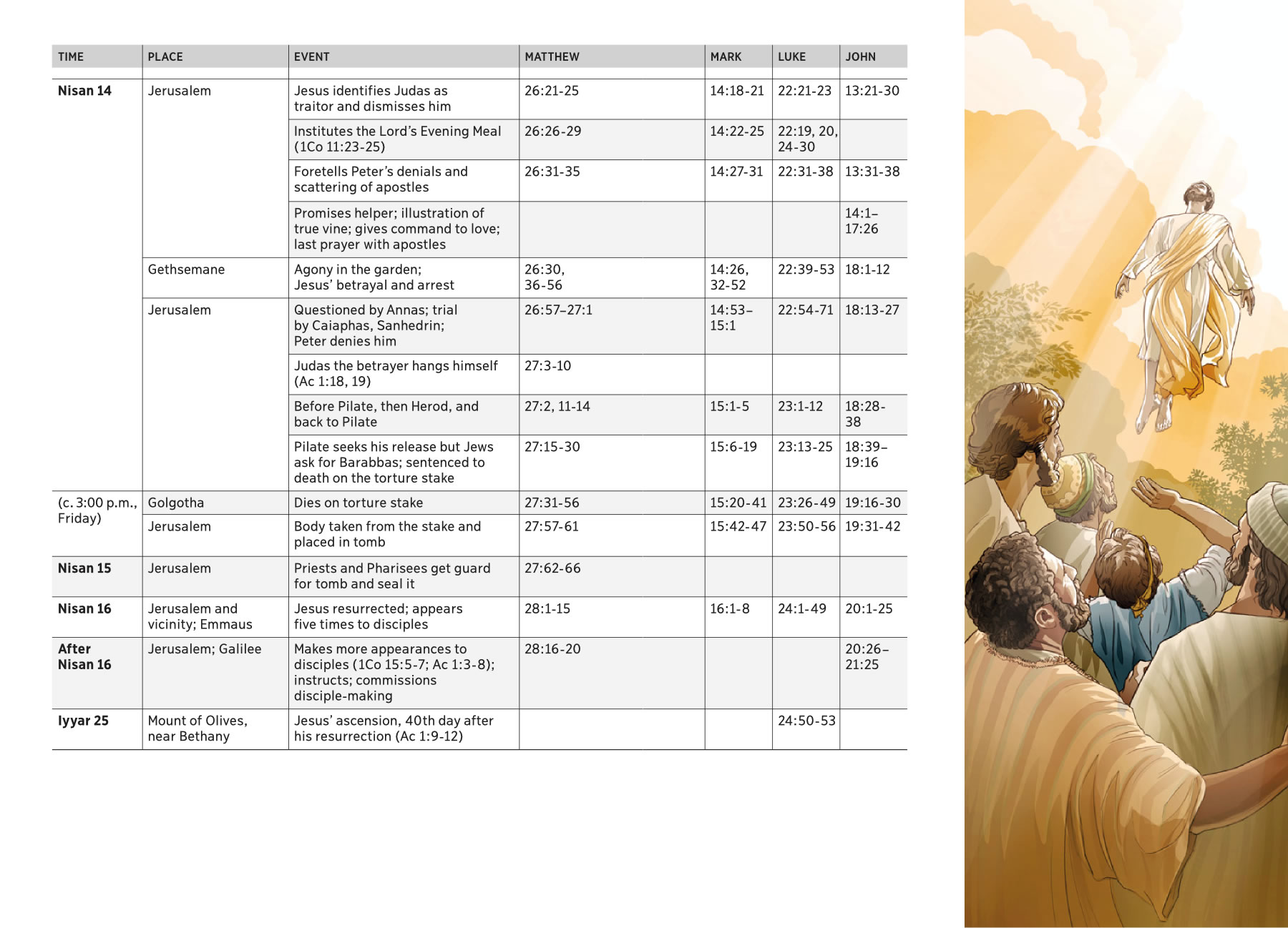 A7-H Main Events of Jesus’ Earthly Life—Jesus’ Final Ministry in ...
