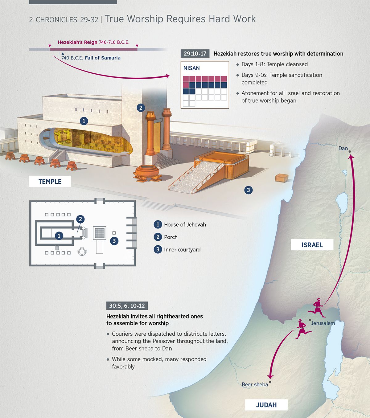 True Worship Requires Hard Work — Watchtower ONLINE LIBRARY