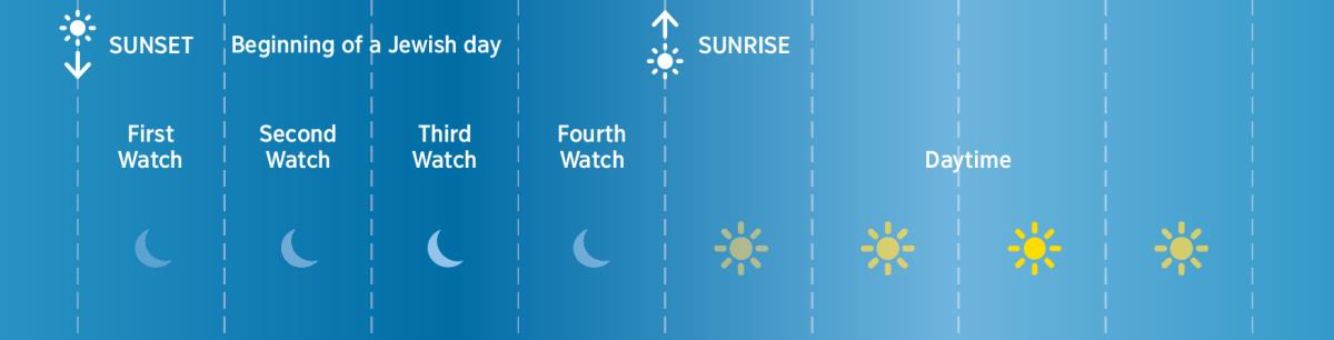 Do You Know the Time? — Watchtower ONLINE LIBRARY