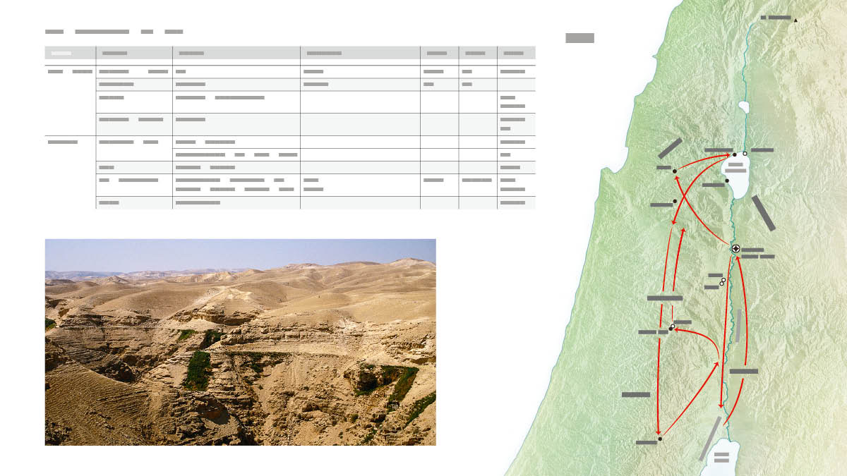 ¿Qué hizo Jesús cuando estuvo en la Tierra? — BIBLIOTECA EN LÍNEA ...