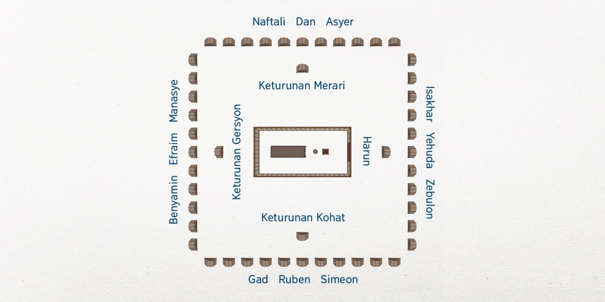 Yehuwa Mengorganisasi Umat-Nya — PERPUSTAKAAN ONLINE Menara Pengawal