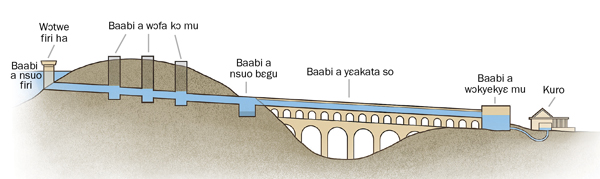 Romafoɔ Nsuka —Tete Berɛ mu Anwanwadeɛ — Ɔwɛn-Aban INTANƐT SO NHOMAKORABEA